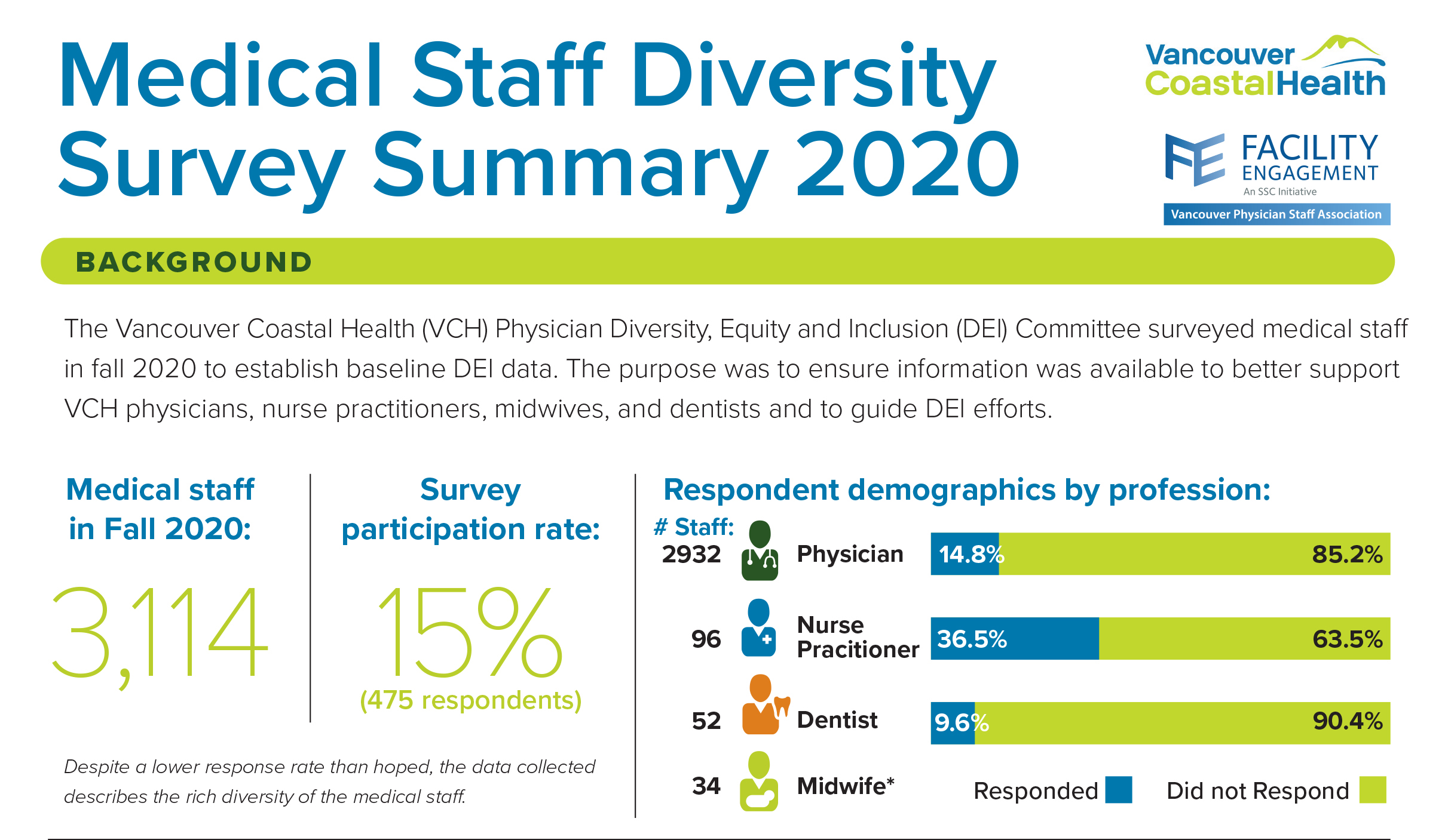 Diversity survey report establishes baseline DEI data - Vancouver ...