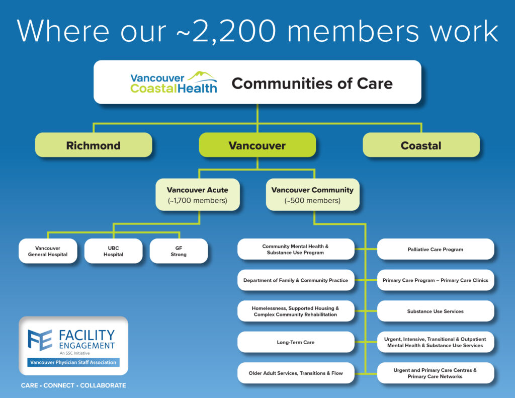 About VMDAS and VPSA | VMDAS Association